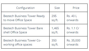 Bestech Business Tower